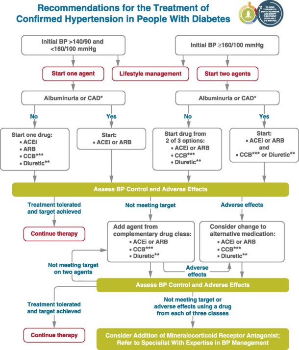 Diabetes Mellitus Type 2 (Lecture + ReelDx) - Smarty PANCE