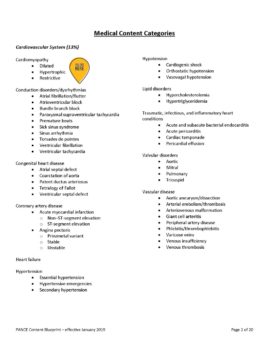 Cardiomyopathy | Cardiology System Blueprint - Smarty PANCE