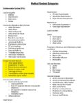 Congenital Heart Disease PEARLS | Cardiology System - Smarty PANCE