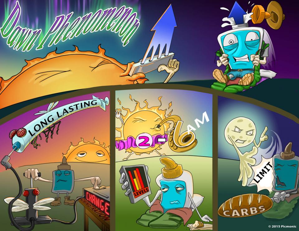 Diabetes Mellitus (PEARLS) | SMARTY PANCE