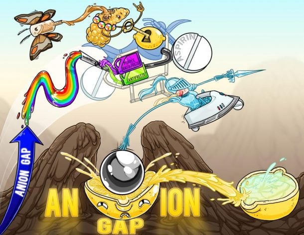 General Surgery: Acid/base disorders - Smarty PANCE