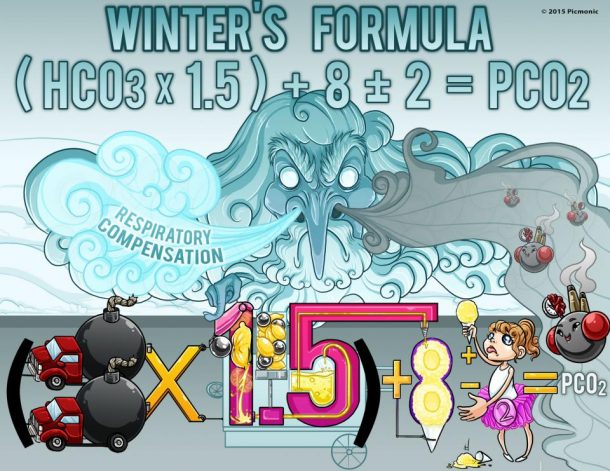 General Surgery: Acid/base disorders - Smarty PANCE