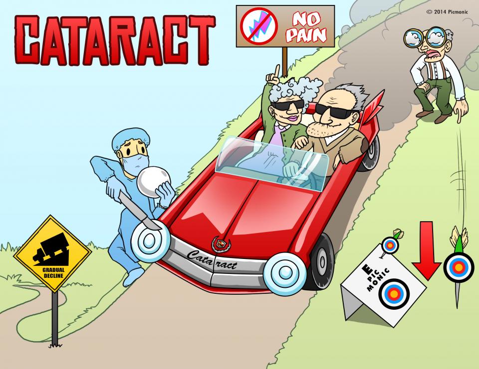 Cataracts | EENT Content Blueprint - Smarty PANCE | PANRE