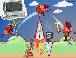 EKG Interpretation (Picmonic) - SMARTY PANCE
