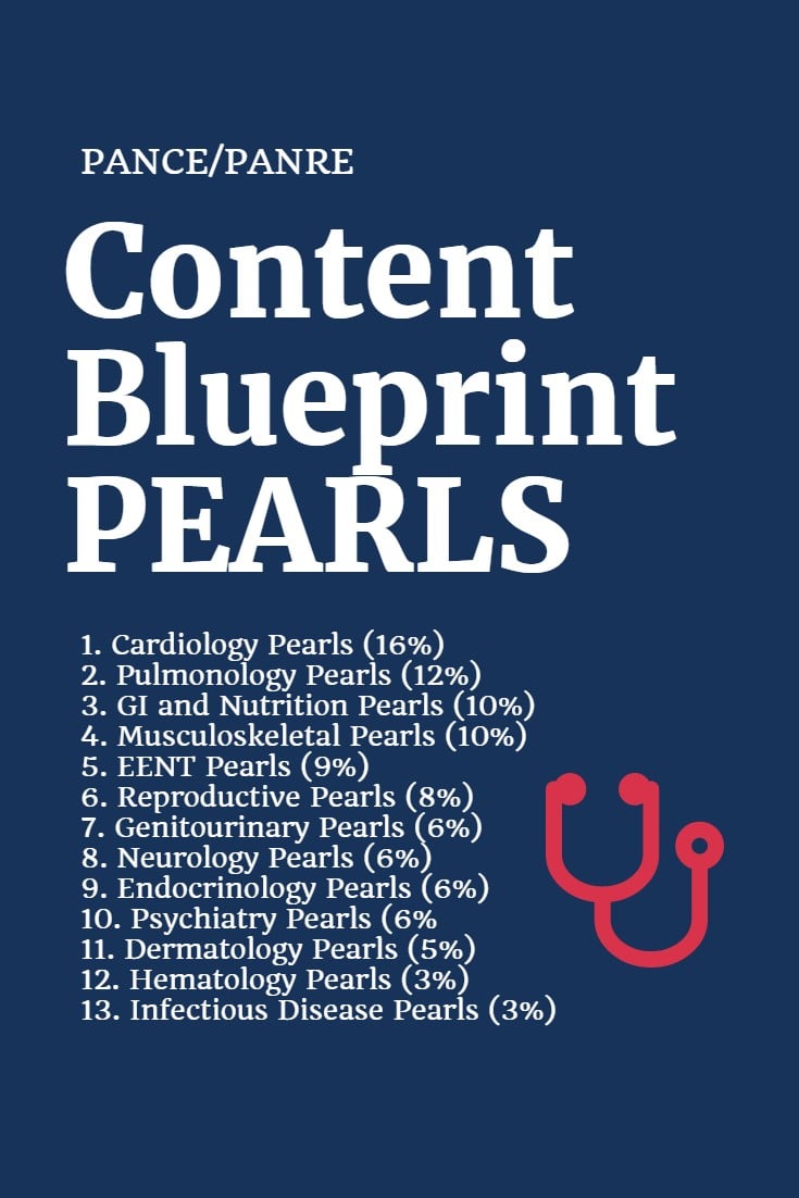 Nose And Sinus Disorders Pearls Smarty Pance