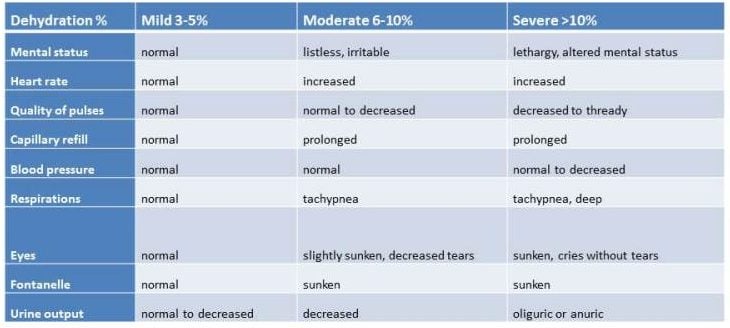 Dehydration - Smarty PANCE