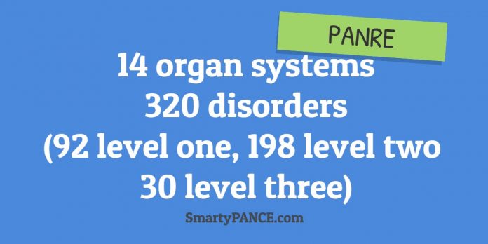 The PANCE | PANRE and Pilot Blueprint Breakdown - Smarty PANCE
