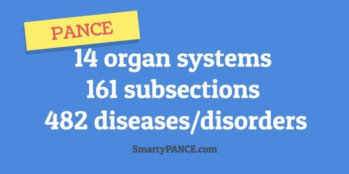 The PANCE | PANRE and Pilot Blueprint Breakdown - Smarty PANCE