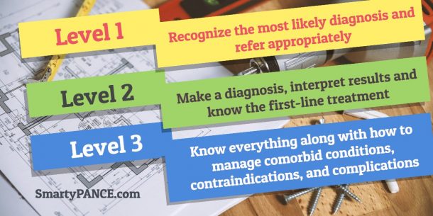 The PANCE | PANRE and Pilot Blueprint Breakdown - Smarty PANCE