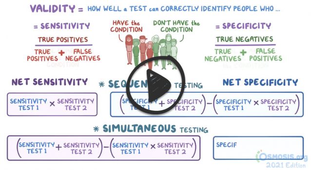 Sensitivity and Specificity - Smarty PANCE