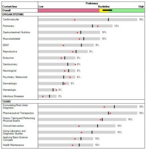 The 3-Step PANRE Prep and 8-Week PANRE & PANRE-LA Study Schedule ...