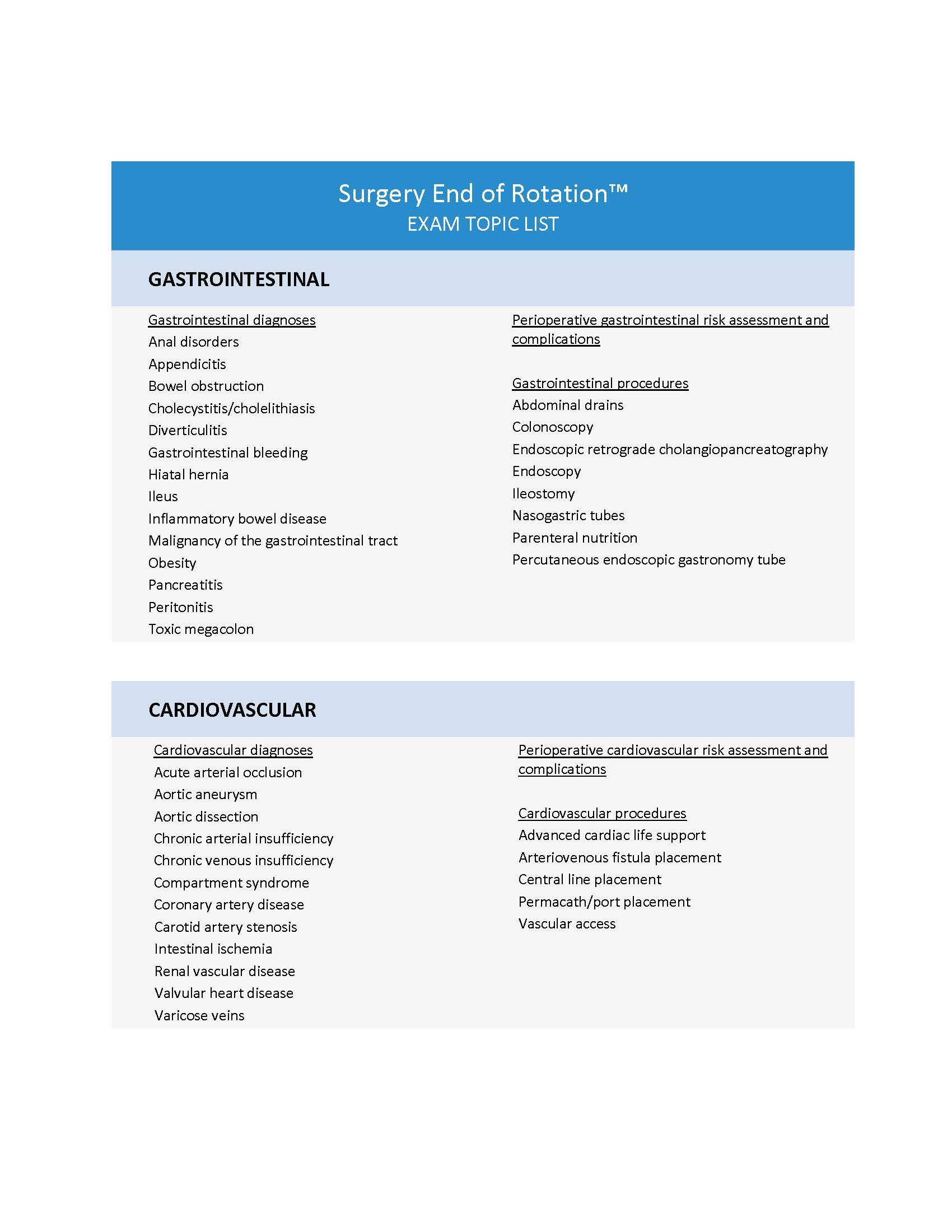 Surgery End of Rotation (EOR) Exam Topic List - Smarty PANCE
