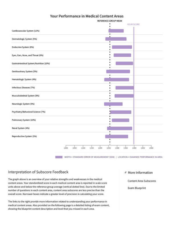 PANRE-LA Success: How I Used Smarty PANCE to Crush the Exam (And How ...